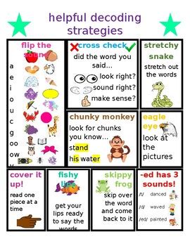 Helpful Decoding Strategies By Olivia Patrick TPT