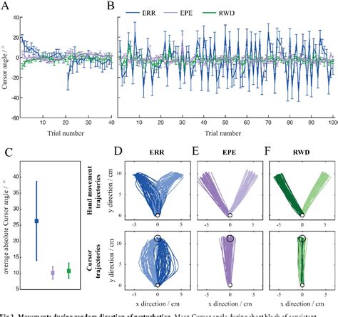 Figure 1 From Explicit Learning Based On Reward Prediction Error Facilitates Agile Motor