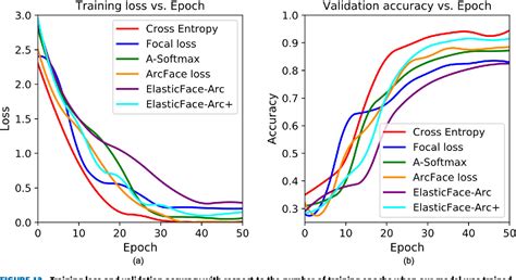 Figure 12 From Intelligent Grading Of Tobacco Leaves Using An Improved Bilinear Convolutional
