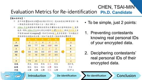 Data De Identification And Re Identification Ppt