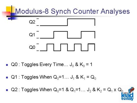 Synchronous Counters Lecture Overview N Classifications Of Counters