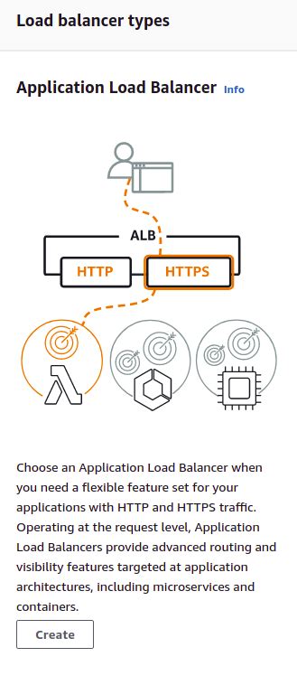 Adding A Custom Domain And Ssl To Aws Ec2