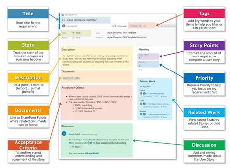 Azure Devops Boards For Dynamics 365 Or The Power Platform Part 2