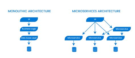 Enterprise Cloud Architecture Services Build Your Base For Digital Innovation