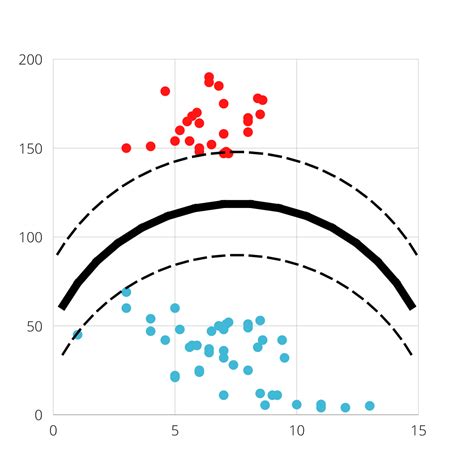 Support Vector Machine One Of The Easiest Classification Model Buggy