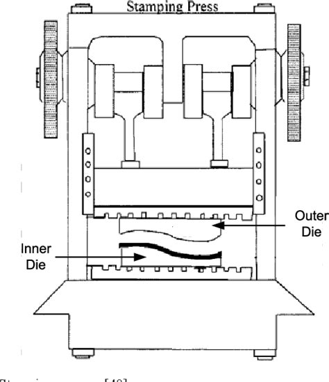 Figure 1 From Residual Life Prediction Of Multistage Manufacturing Processes With Interaction