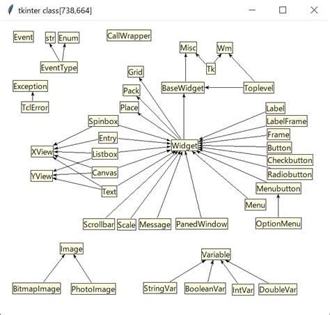 Python Guiプログラミング Tkinterのクラス 株式会社 石川設計 システム開発をとことん極めます！
