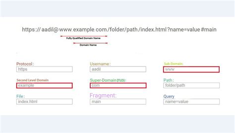 Tcp Vs Udp Difference Between Tcp And Udp By Broken Code Medium