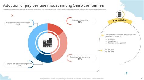 Pay Per Use Powerpoint Ppt Template Bundles Ppt Sample