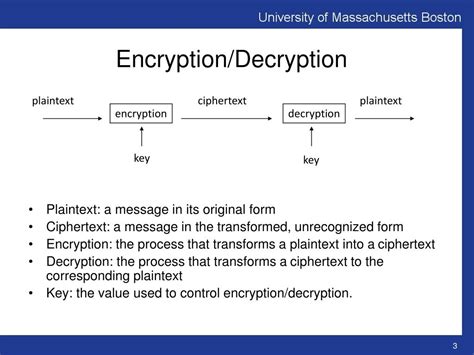 PPT Cryptography Basics Ch PowerPoint Presentation Free Download ID