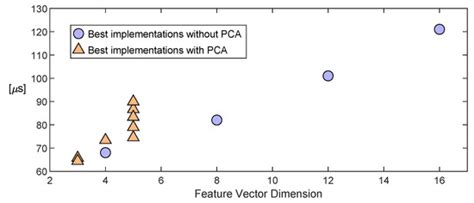 Sensors Special Issue Intelligent Sensing System And Robotics