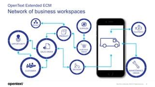 Extended ECM XECM Goes Mobile PPTX