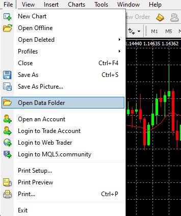 Forex Indicators For MetaTrader