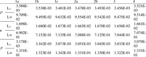 Errors In The Approximation Of Analytic Solution Functions Download