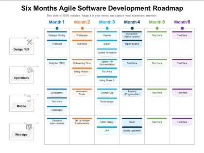 Software Development Roadmap SlideTeam