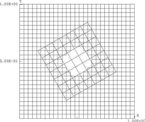 Figure 10 From Stability Of Interpolation On Overlapping Grids1