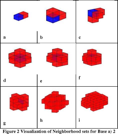 Figure 2 From High Capacity Data Embedding In Images By Pixel Triplets