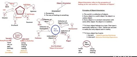 Shubham Ude On Linkedin Object Programming Java