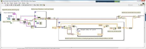 Read Multiple Waveforms And Append To A Single Waveform Using Absolute