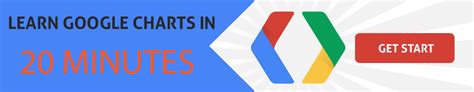 Google Charts Tutorial Google Charts Tutorials Chart Js By Microsoft Award MVP Google