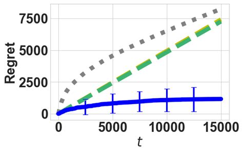 The Graph Types In The Experiments Fc Means Fully Connected In A
