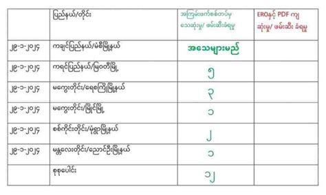 မြန်မာနိုင်ငံတစ်ဝန်း စစ်ကောင်စီတပ်ဖွဲ့ဝင် ၁၂ ဦးသေဆုံး Khit Thit Media