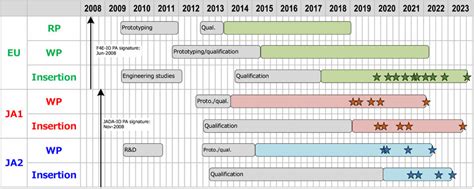 Strategies And Results Of Tf Coil Manufacturing In Europe And Japan