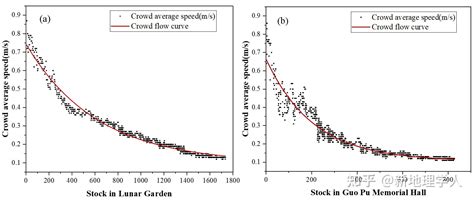 学术成果 Gisscience And Remote Sensing 面向旅游承载力动态评估的人群移动多粒度时空模拟模型 知乎