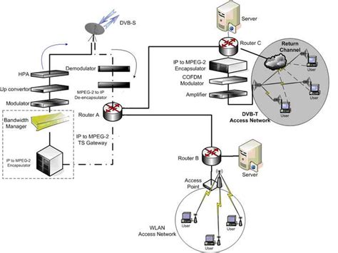 Experimental Network Configuration Download Scientific Diagram