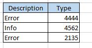 C Importing Xml File To Datagridview Using Linq To XML Data Not Displaying Correctly Stack