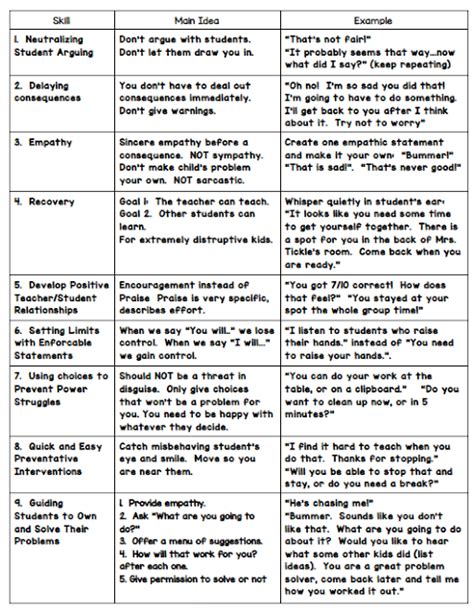 7 Effective Love And Logic Strategies For The Classroom Artofit