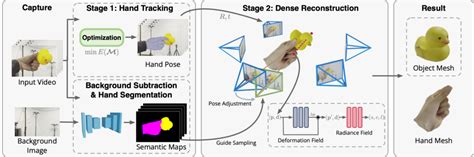 3d Scans At The Reach Of Your Hand 3dvf