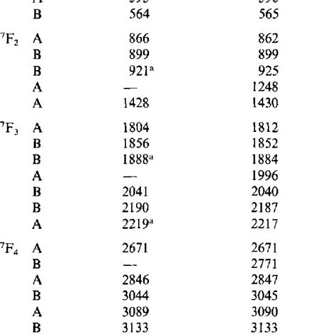 experimental and calculated crystal field energy levels of the eu 3
