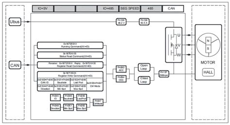 DB BLDC Motor Controller Ultimate User Manual BeUDMKE Brushless Motor