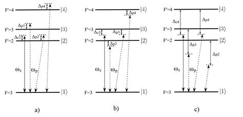 Schematic Energy Levels Structure Of A Multi V Type Eit Configuration Download Scientific