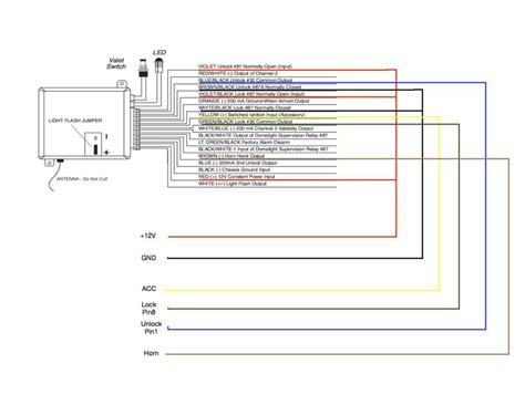 Unlocking The Secrets Code Alarm Wiring Diagrams Decoded