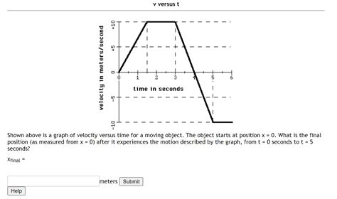 Solved Shown Above Is A Graph Of Velocity Versus Time For A Chegg