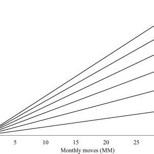 Example Plots Showing The Effect Of Sampling Interval On A Mean Daily Download Scientific