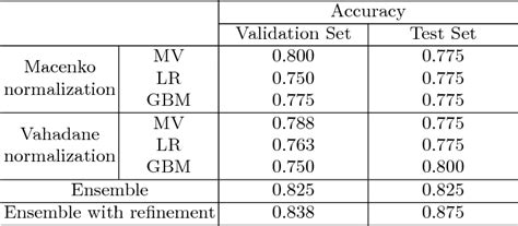 Deep Learning Framework For Multi Class Breast Cancer Histology Image