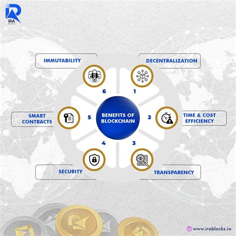 ira blocks global on linkedin technology blockchain decentralized smartcontracts integrity…