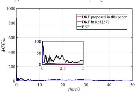 Figure 1 From A Distributed Cooperative Tracking Algorithm For The