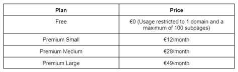 9 Best Gdpr Compliance Plugins Includes Video Learnwoo