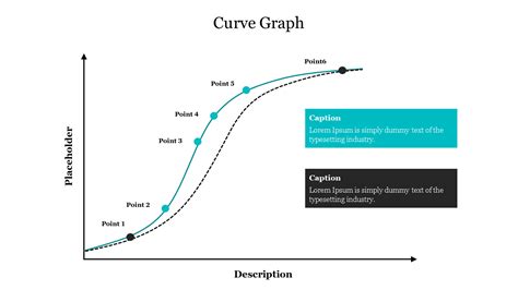 Curve Graph PPT Template Google Slides For Presentation