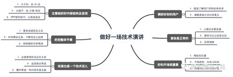 如何做好一场技术分享，100纯干货输出 Infoq 写作平台