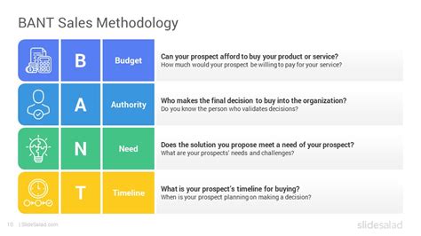 Bant Framework Powerpoint Template Designs Slidesalad