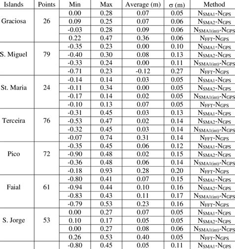 Sequential Multipole Analysis Model Overview Download Table
