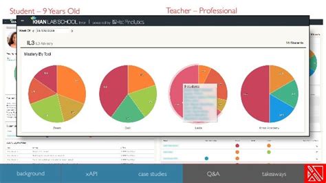 Data Visualization And Learning Analytics With Xapi