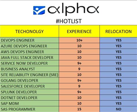 Prashanth Mark On Linkedin Devops Cloud Businessanalyst Golang