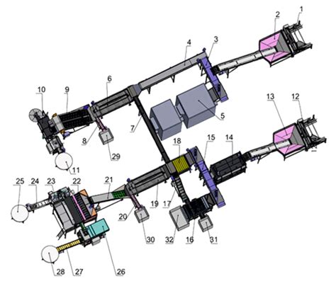 Complete Line For Washing And Packaging Of Root Vegetables Foodprotec