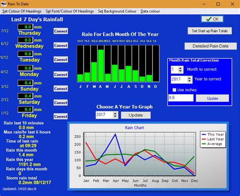 Rain Chart Error Ask A Question Weather Watch Forum